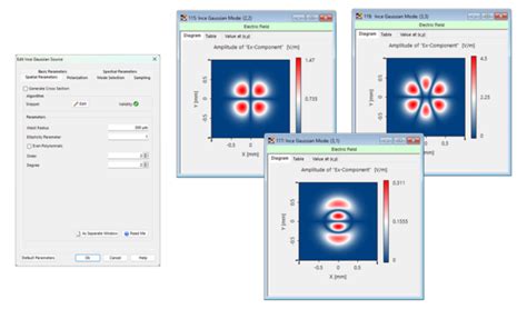 Ince Gaussian Beams For Optical Tweezer