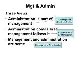 Intro management | PPT