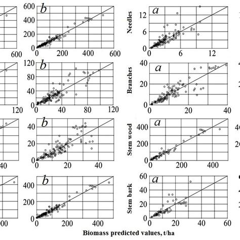 The Ratio Of Observed Values And The Values Derived By Calculation Of