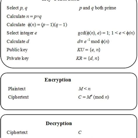 6 Diffie Hellman Formula [15] Download Scientific Diagram