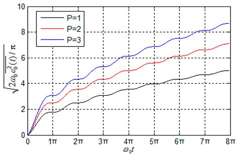 A Novel Optimal Configuration Form Redundant Mems Inertial Sensors Based On The Orthogonal