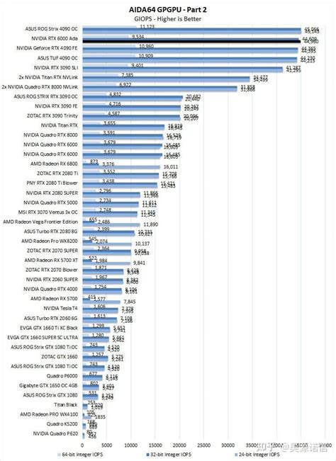 NVIDIA RTX 6000 Ada 显卡评测 知乎
