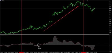 mt5新增技术指标（二）：双重指数移动平均线 双重指数移动平均线（double exponential moving average