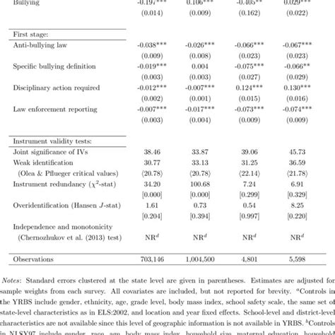 Effects Of Bullying On Academic Performance Download Scientific Diagram
