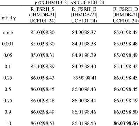 Of Dnn 1 Using Three Types Of R Fsrhs At Different Download