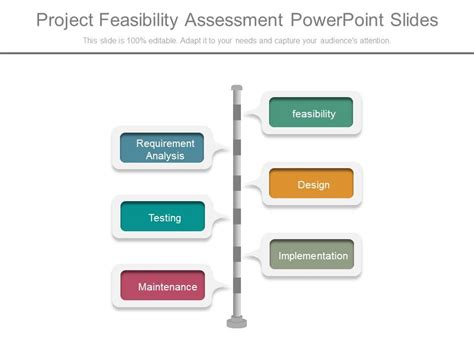 Project Feasibility Assessment Powerpoint Slides Presentation Powerpoint Diagrams Ppt Sample
