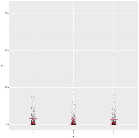 R Ggplot Changing Error Bar Locations When Scale Y Continuous Is Changed Stack Overflow