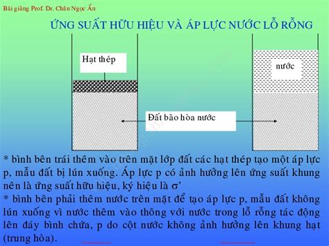 Pdf Cơ Học Đất Đh Bách Khoa Hcm Châu Ngọc Ẩn Chdch22010pdf