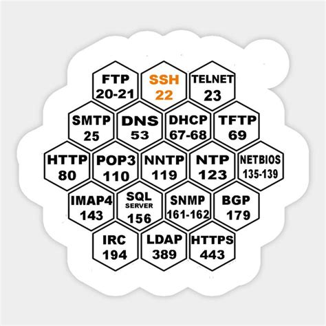Commonly Hacked Ports By Club Tee Secure Shell Sticker Design Port