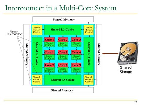 Ppt Multi Core Architectures And Shared Resource Management Lecture 3