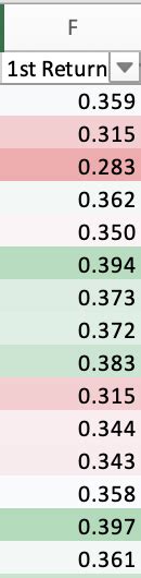 Can I Carry Conditional Formatting Over With Vlookup R Excel
