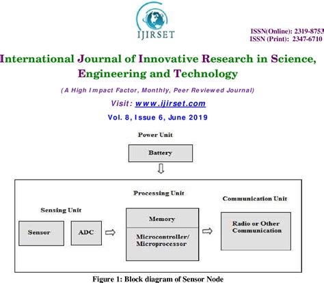 Figure 1 From Comparative Analysis Of Protocols For Wsn Applications
