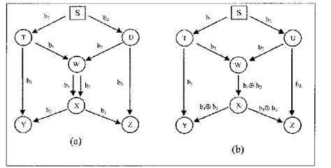Wireless Network Multi Path Routing Network Coding Transmission Method Eureka Patsnap