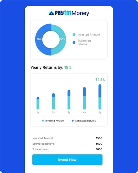 Powerful SIP Calculator Calculate Your Potential Returns Paytm Money Blog