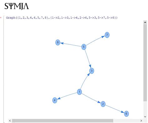Symja Java Computer Algebra Download For Windows