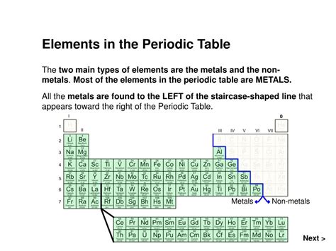 Printable Periodic Table Staircase Periodic Table Timeline Images And