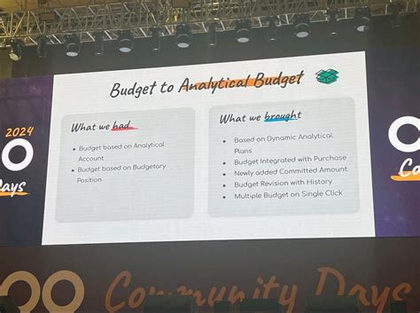 vishal parmar on linkedin odoocummunitydays2024 odoo newfeatures