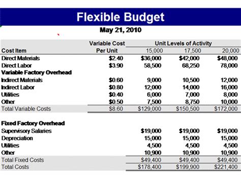 Easy To Use And Flexible Budget Template Budget Templates Ready