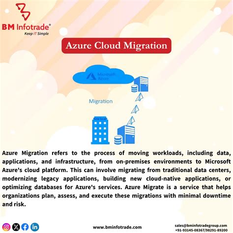 How Cloud Migration Companies Help Businesses Move To Microsoft Azure