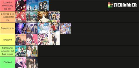 Romance Anime V Tier List Community Rankings Tiermaker