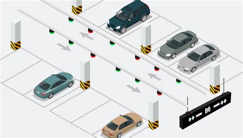 Parking Management Products Hikvision Singapore