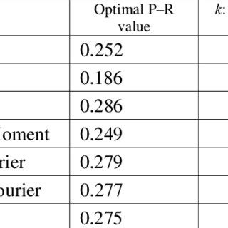 Retrieval Effectiveness Download Table