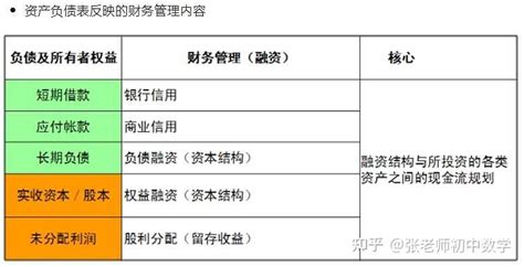 公司财务分析入门：报表及勾稽关系 知乎