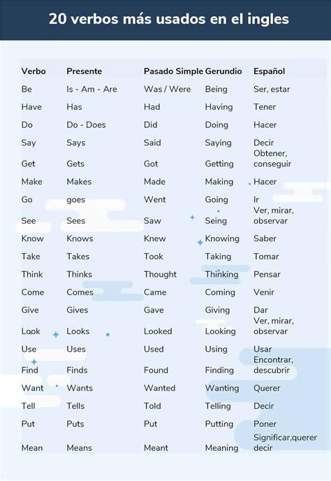 Lista De Verbos En Pasado Y Presente En Ingles Mayoría Lista