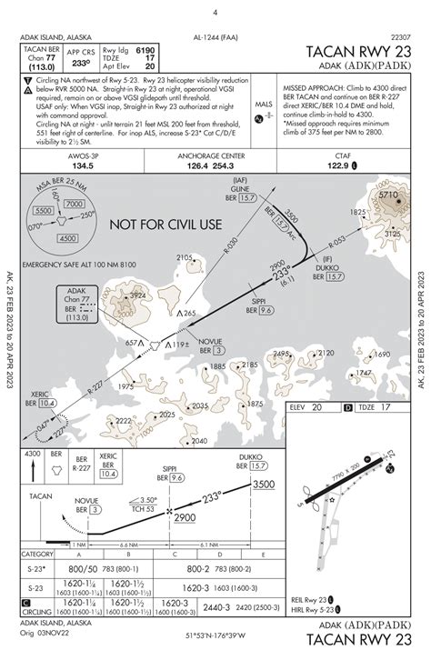 Navigation Chart Symbols Object Detection Dataset By Nav Symbol
