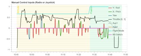 Throttle Signal Compressed Into Upper Half PX4 Autopilot Discussion