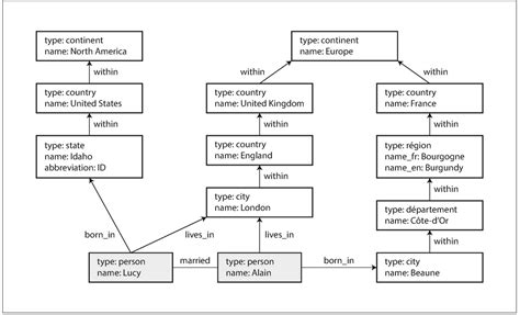 System Design 系統架構基礎 — 資料模型 如何選擇應用程式該用何種資料庫，此篇文章向你介紹三個主流資料模型，文檔docu By Charlie Lee