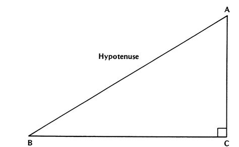 Engineering Photos Videos And Articels Engineering Search Engine CHAPTER PYTHAGORAS AND