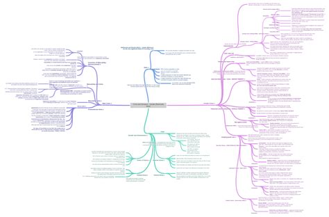 Crime And Deviance Gender Flashcards Done Coggle Diagram