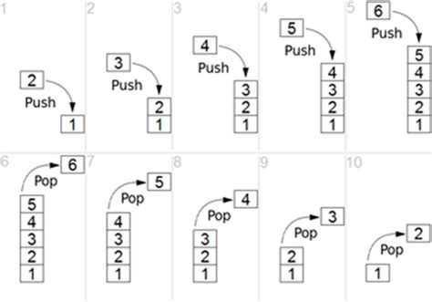 Stack Vs Heap Difference Between Stack And Heap In Data Structure