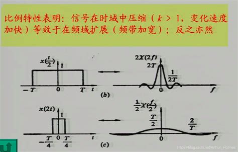 数字图像处理，图像的频域变换（二）——二维离散傅立叶变换的性质。都是数学都是各种傅里叶各种性质数字图像处理二维傅立叶变换的基本性质 Csdn博客