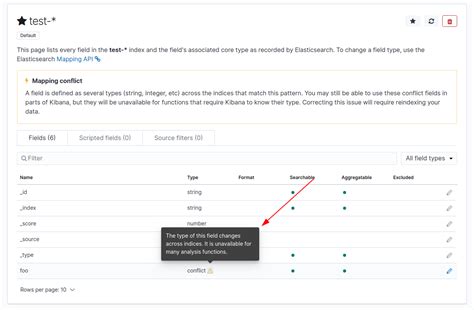 Display The Conflicting Field Types Of An Index Pattern · Issue 45135