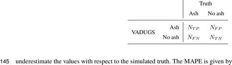 Contingency Table For The Ash Detection From Vadugs Download Scientific Diagram