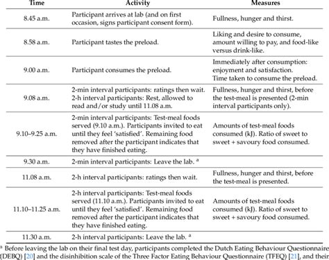 Test Session Schedule Download Table