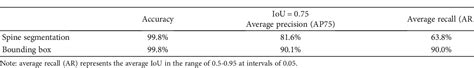 table 2 from region based convolutional neural network based spine