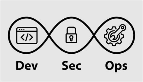 Devops Vs Devsecops Quelles Diff Rences
