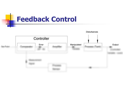 SOLUTION Basic Process Control Studypool