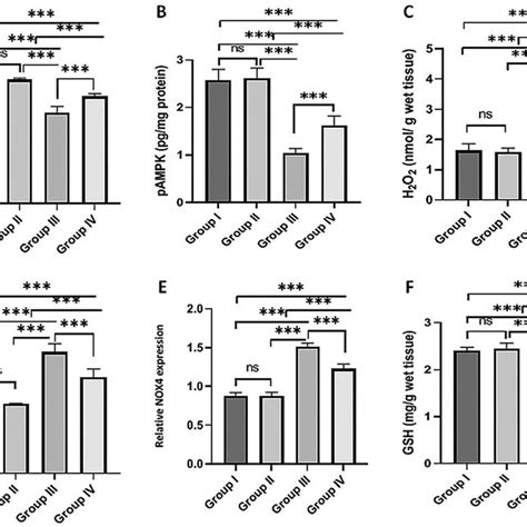 Effect Of Fisetin And Msg On Plasma Sex Hormones And Sperm Count A