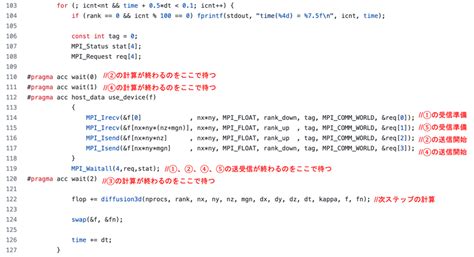 第4回MPI OpenACC実装における計算と通信のオーバーラップ GDEP Solutions