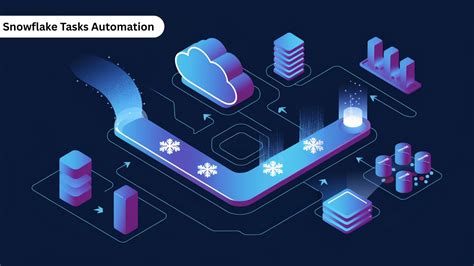 Master Snowflake Tasks For Efficient Data Automation