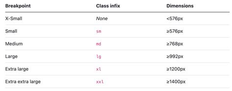Responsividade CSS 101 Breakpoints DEV Community
