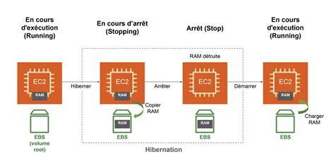installez vos applications web dans des serveurs sur ec2 devenez un