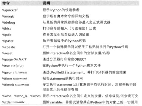 IPython介绍及使用 休耕 博客园