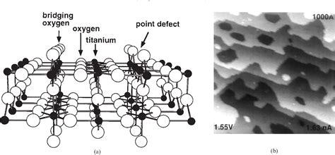 Figure 3 From Intrinsic Defects On A Tio21101×1 Surface And Their
