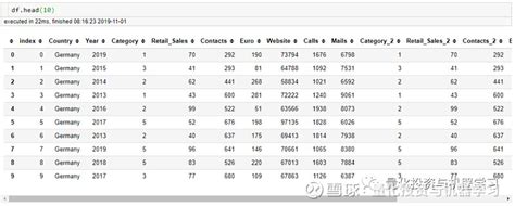处理大型excel文件，用python就对了！ 编译：116打开几m的excel文件，电脑卡的真是要吐血······网上说现在的各行业都要
