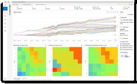 Design And Trade Algorithmic Trading Strategies In A Web Browser With Free Financial Data